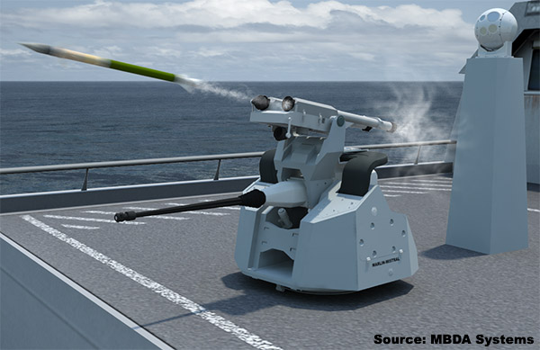 Overview — SIHAM3 — Naval Guns — Artillery/Guns — Weapons — Military ...