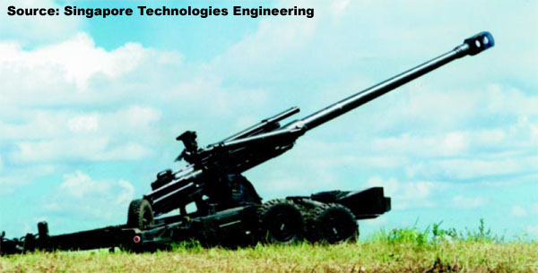 Overview — 155-mm FH2000 field howitzer — Towed Artillery Guns ...