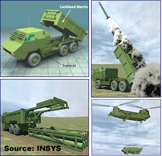 Overview — Lightweight Mobile Artillery System (Rocket) — Multiple ...