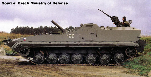 Overview — 120-mm PRAM-S — Mortars — Artillery/Guns — Weapons ...