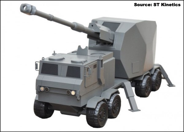 Overview — 155-mm Advanced Mobile Gun System (AMGS) — Self-Propelled ...