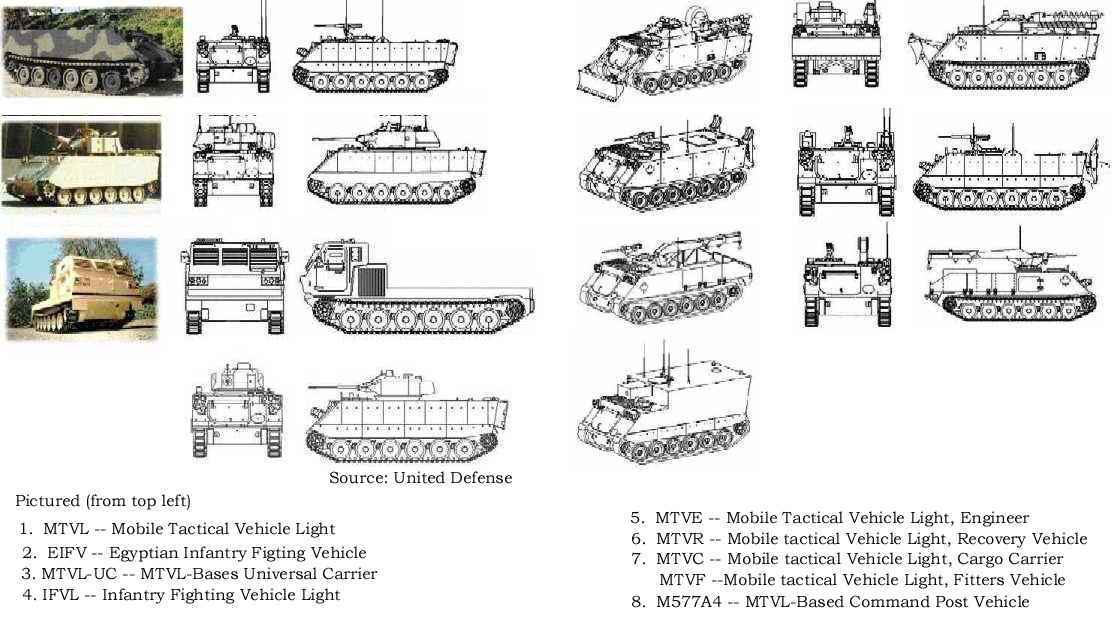 Overview — Mobile Tactical Vehicle Light (MTVL) armored personnel ...