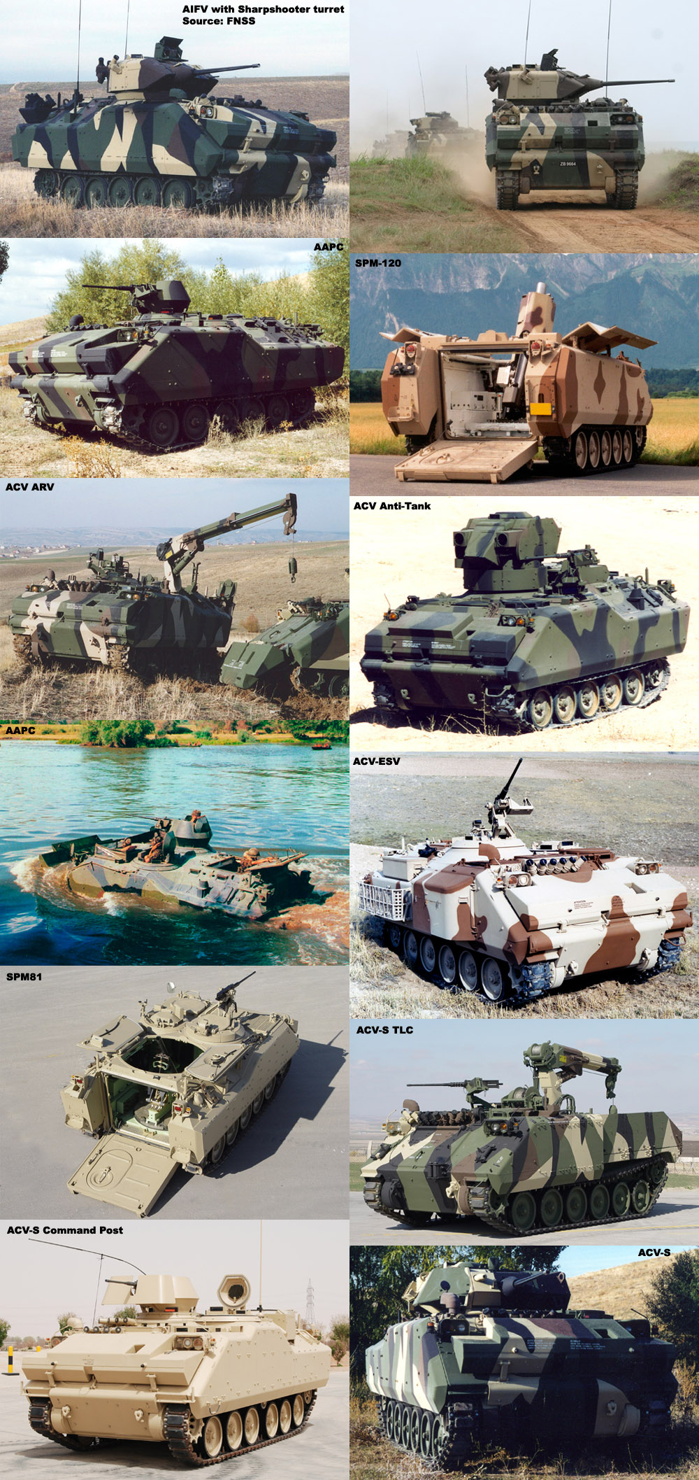 Overview — FNSS AIFV armored infantry fighting vehicle — Armored ...