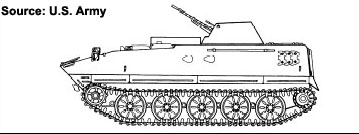 Overview — VTT-323 armored personnel carrier — Armored Personnel ...