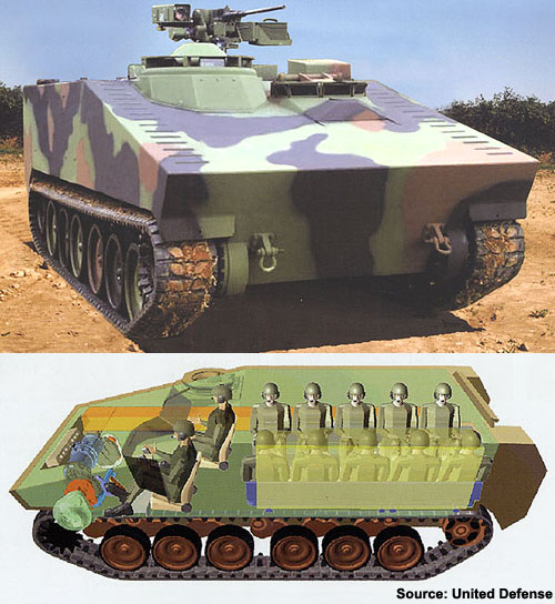 Overview — Transformation Technology Demonstrator (TTD) — Armored ...