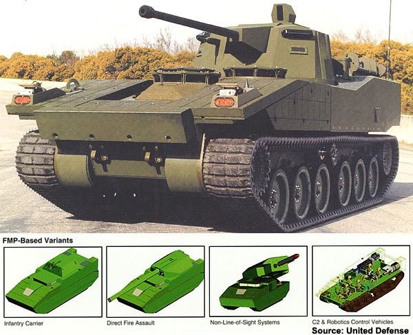 Overview — Future Mobility Platform (FMP) — Armored Personnel Carriers ...