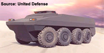 Overview — Future Combat System-Wheeled (FCS-W) (8 x 8) armored ...