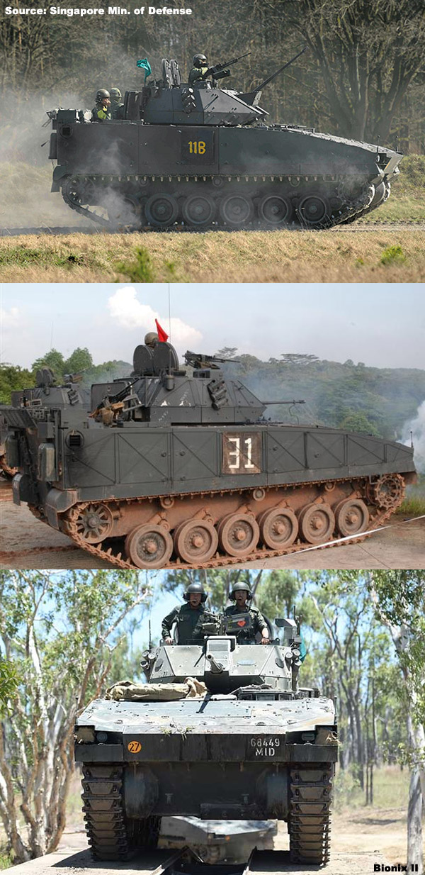 Overview — Bionix 25 infantry fighting vehicle (IFV) — Armored ...