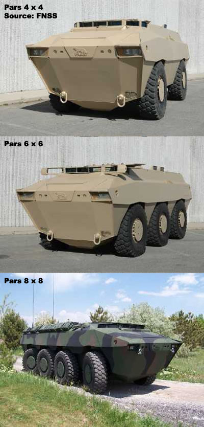 Overview — Pars family of wheeled armored vehicles — Armored Personnel ...