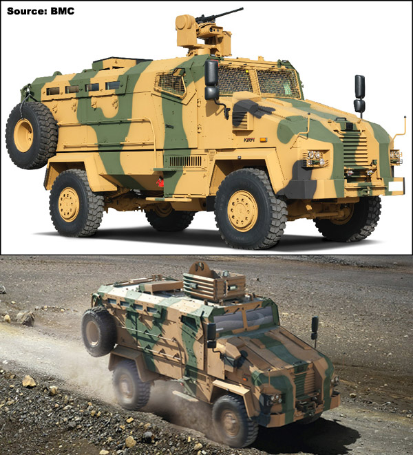 Overview — Kirpi MRAP — Armored Personnel Carriers — Ground Combat ...