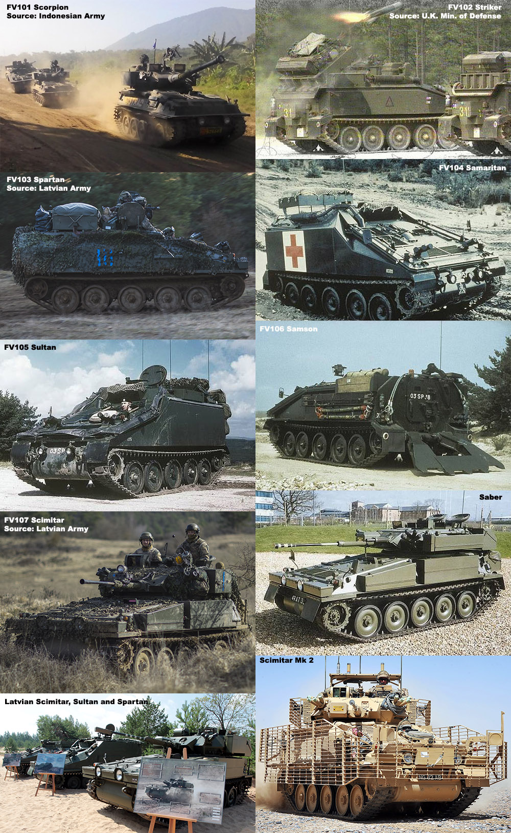 Overview — Scorpion (FV101) — Armored Reconnaissance — Ground Combat ...