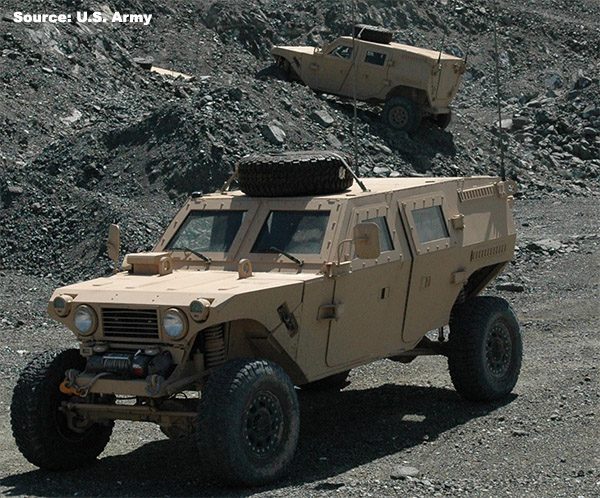 Overview — Specialized Reconnaissance Assault Transport System (SRATS ...