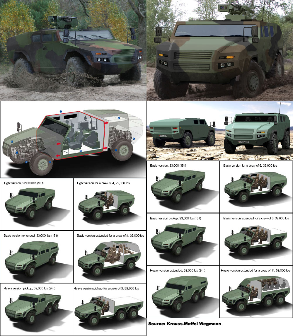 Overview — Future Fennek family of vehicles — Armored Reconnaissance ...