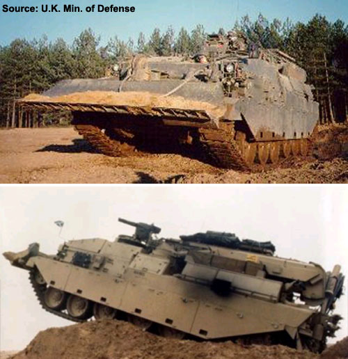 Overview — Challenger ARRV — Combat Support — Ground Combat Vehicles ...