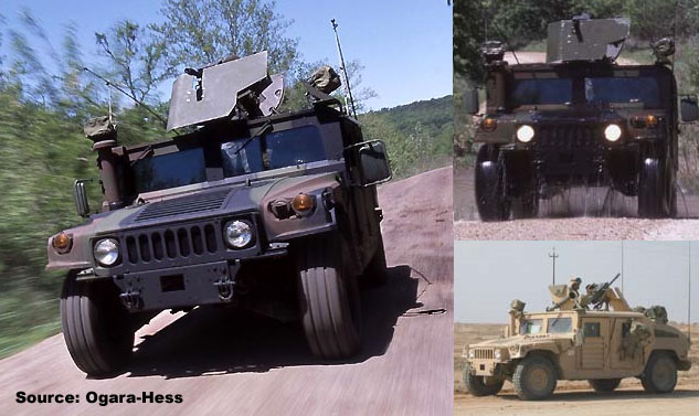 Overview — M1114 Up-Armored HMMWV — Combat Support — Ground Combat ...