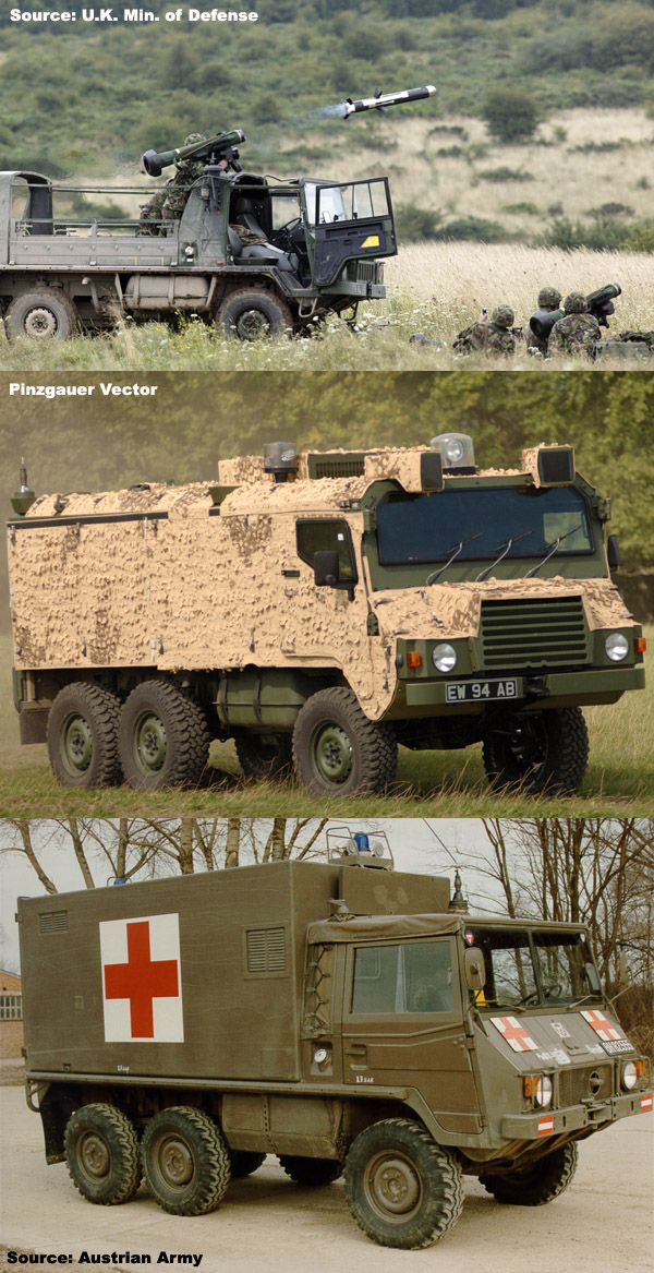 Overview — Pinzgauer light operational vehicle (LOV) — Combat Support ...