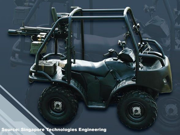 Overview — Mini All-Terrain Vehicle (MATV) — Combat Support — Ground ...