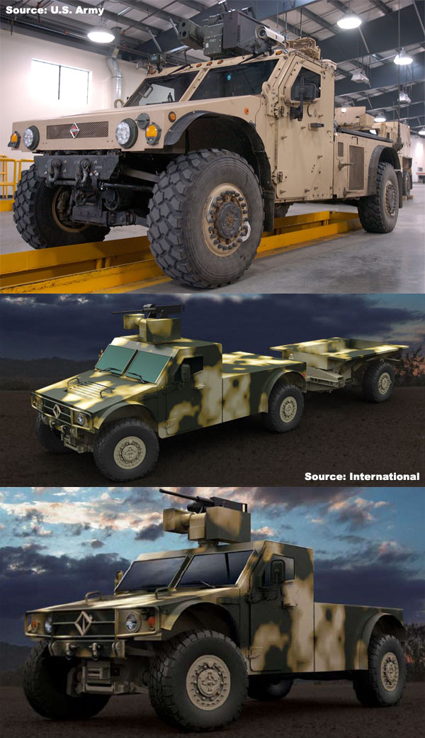 Overview — Future Tactical Truck System-Utility Vehicle demonstrator ...
