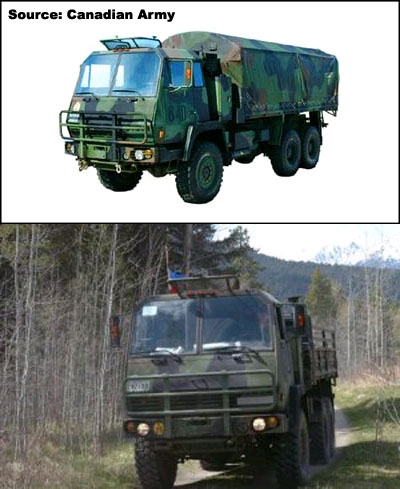 Overview — Heavy Logistic Vehicle Wheeled (HLVW) — Combat Support ...