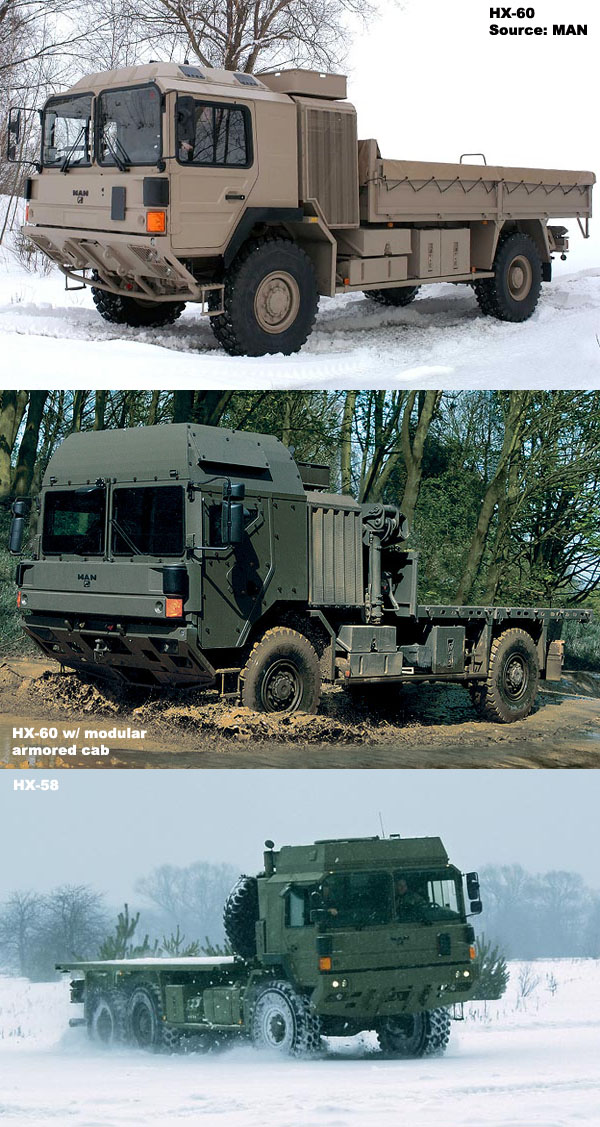 Overview — High Mobility Truck System (HX Series) — Combat Support ...