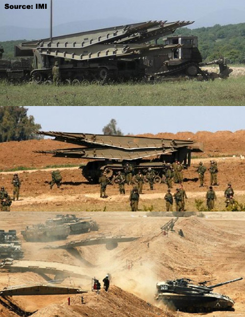 Overview — Tandem Assault Crossing System (TACS) — Combat Support ...