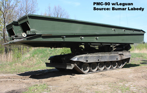Overview — PMC-90 armored vehicle launched bridge — Combat Support ...