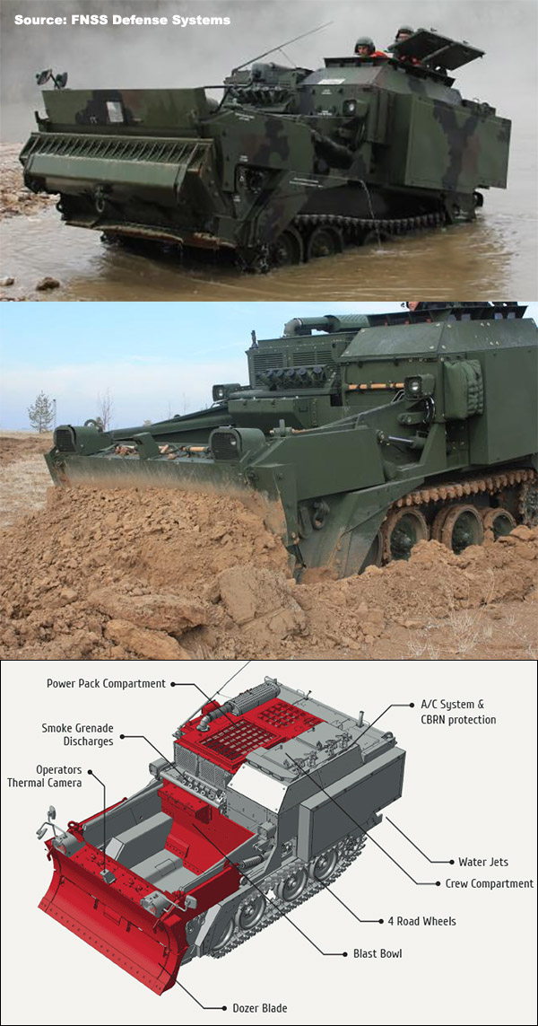 Overview — Armored Amphibious Combat Earthmover (AACE) — Combat Support ...