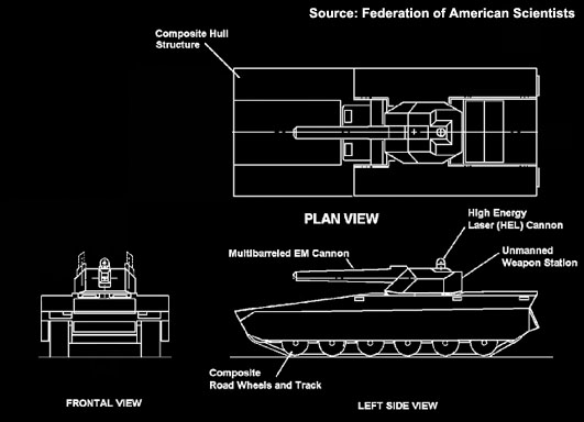 Overview — Future main battle tank — Tanks — Ground Combat Vehicles ...