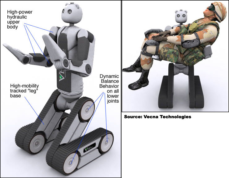 Overview — Battlefield Extraction-Assist Robot (BEAR) — Uncrewed Ground ...