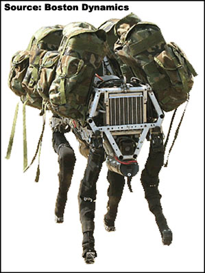 Overview — BigDog quadruped robot — Uncrewed Ground Vehicles — Ground ...