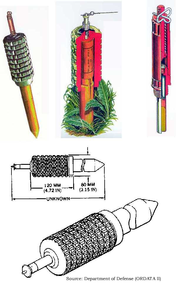 Overview — PMR-1 anti-personnel mine — Anti-Personnel — Land Mines ...