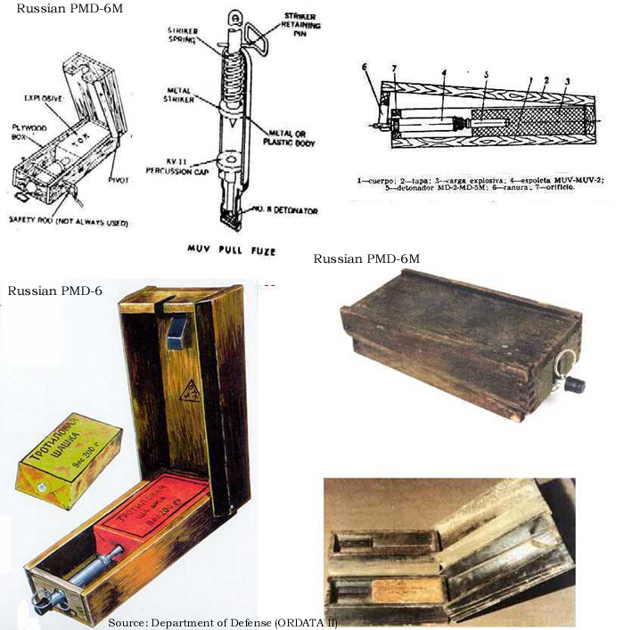 Overview — PMD-1 APERS (Yugoslavia) — Anti-Personnel — Land Mines ...