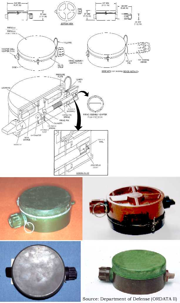 Overview — PMN anti-personnel mine — Anti-Personnel — Land Mines ...