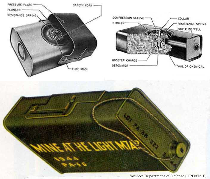 Overview — M7A1 — Anti-Tank — Land Mines — Weapons — Military Periscope