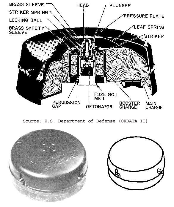 Overview — G.S. Mk II — Anti-Tank — Land Mines — Weapons — Military ...