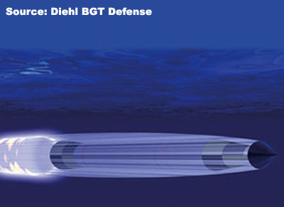 Overview — Barracuda supercavitating torpedo — Torpedoes — Undersea ...