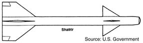 Overview — Shafrir 1 — Anti-Air — Missiles/Rockets/Bombs — Weapons ...