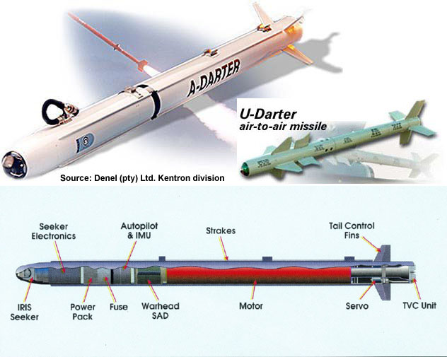 Overview — V3C Darter — Anti-Air — Missiles/Rockets/Bombs — Weapons ...