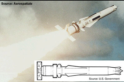 Overview — GWS 30 Sea Dart — Anti-Air — Missiles/Rockets/Bombs ...