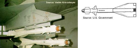 Overview — AA-8 Aphid — Anti-Air — Missiles/Rockets/Bombs — Weapons ...