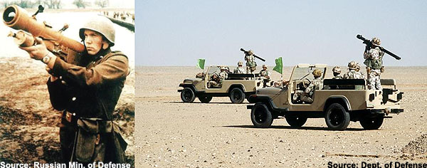 Overview — SA-7 Grail surface-to-air missile — Anti-Air — Missiles ...