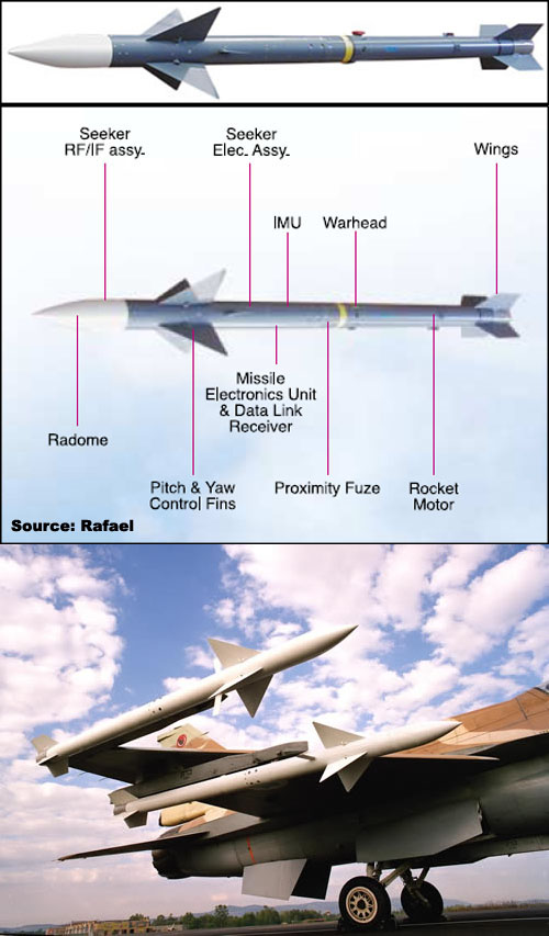 Overview — Derby beyond-visual-range air-to-air missile — Anti-Air ...