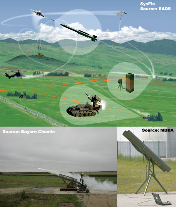 Overview — LFK-NG VSHORAD missile — Anti-Air — Missiles/Rockets/Bombs ...