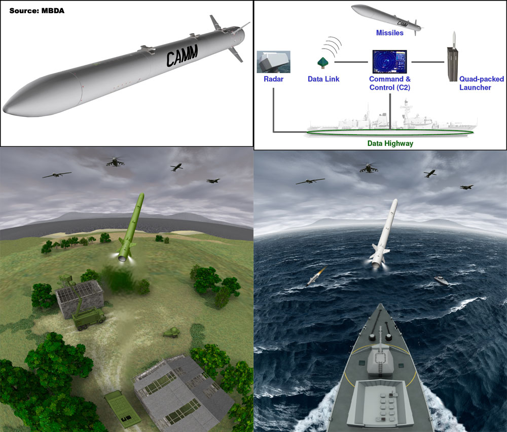 Overview — Common Anti-Air Modular Missile (CAMM) — Anti-Air — Missiles ...