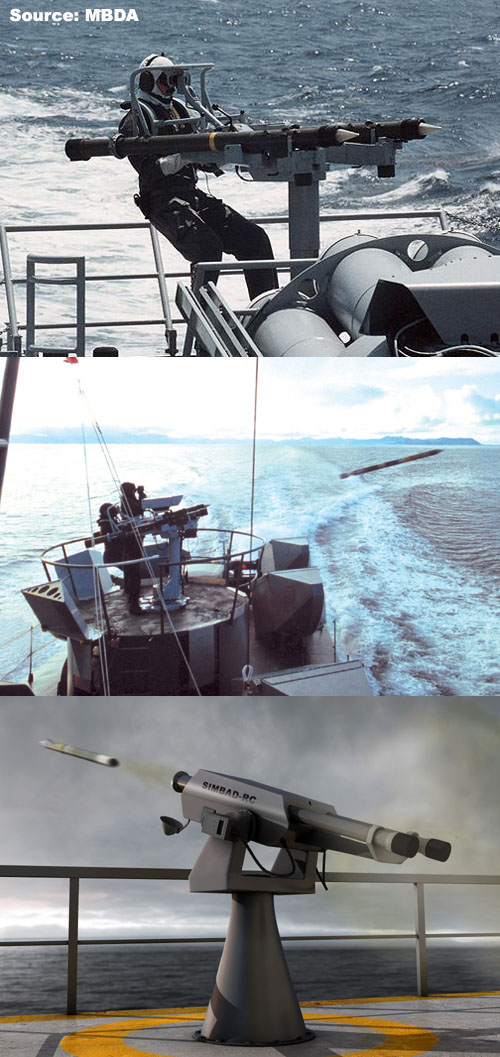 Overview — SIMBAD air defense system — Anti-Air — Missiles/Rockets ...