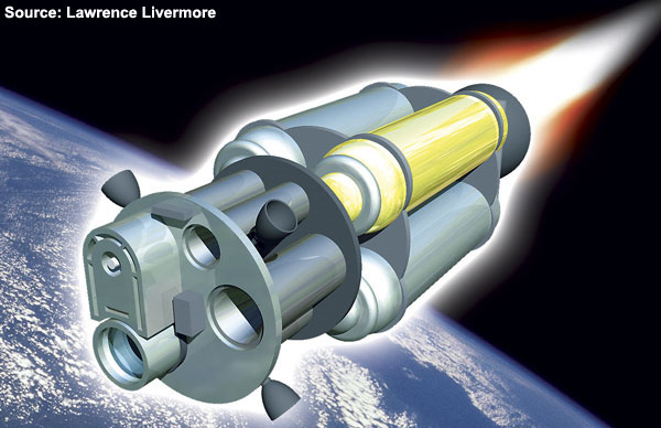 Overview — Brilliant Pebbles — Anti-Ballistic — Missiles/Rockets/Bombs ...