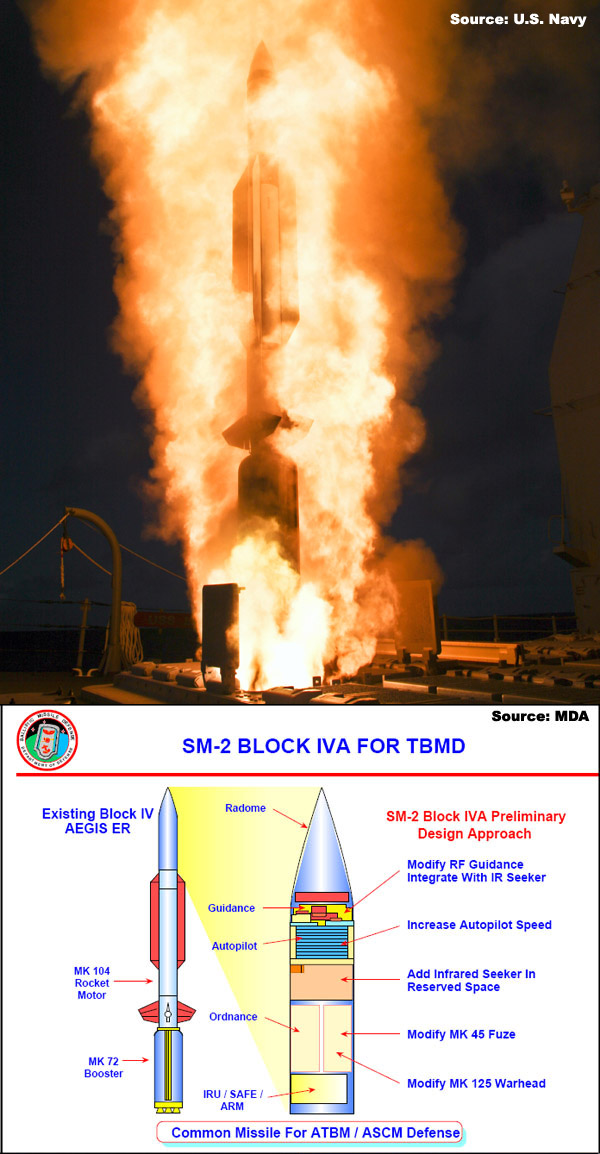 Overview — SM-2 Block IV — Anti-Ballistic — Missiles/Rockets/Bombs ...