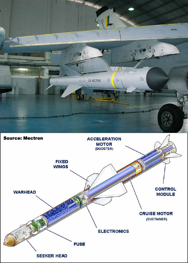 Overview — MAR-1 anti-radiation missile — Anti-Radar — Missiles/Rockets ...