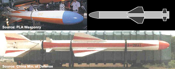 Overview — CSS-N-4 Sardine — Anti-Ship — Missiles/Rockets/Bombs ...