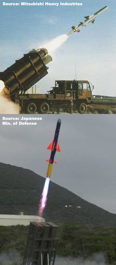 Overview — SSM-1 (Type 88) — Anti-Ship — Missiles/Rockets/Bombs ...